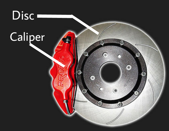 Mengenal Rem Cakram Mobil