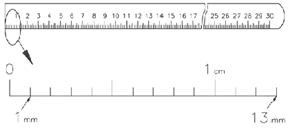 Curtindo Mecânica: Curtindo Metrologia