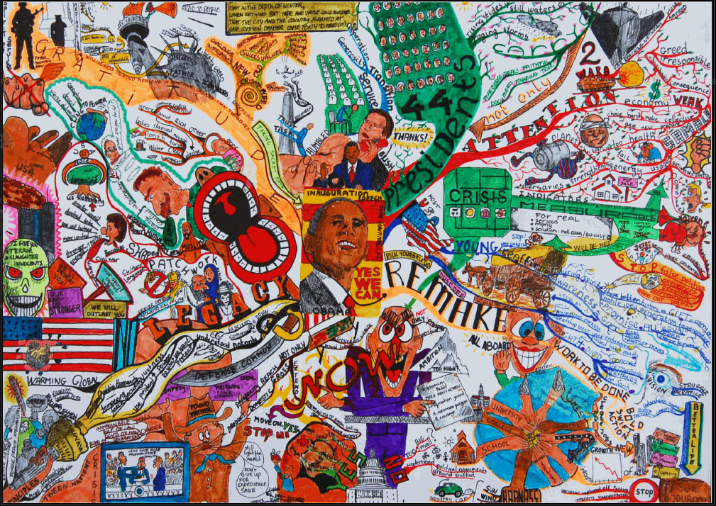 Lyons Family Tree: Mapas Mentales