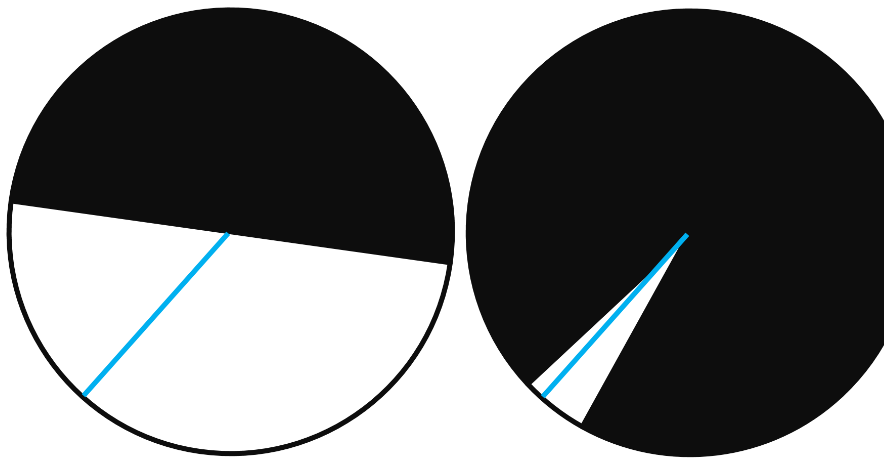 The 20% Statistician: Strong versus Weak Hypothesis Tests