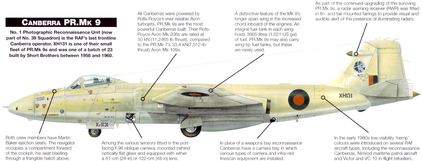 Blog de Aviones de Caza y Ataque: English Electric / BAC Canberra