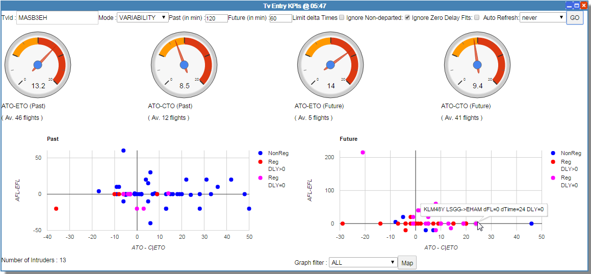 NetPerf - Network Performance Monitoring: TV Entry