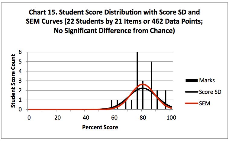 Multiple-Choice Reborn: Visual Education Statistics - Standard Error of ...