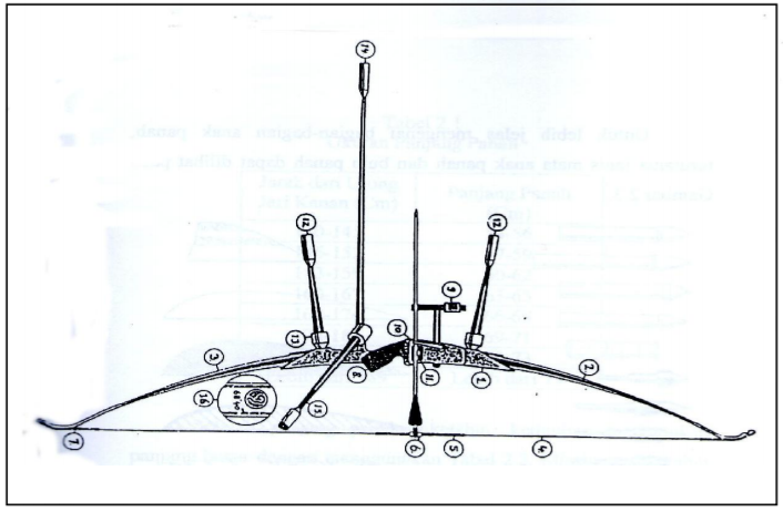 Bagian-bagian busur | ARCHERY BLOG