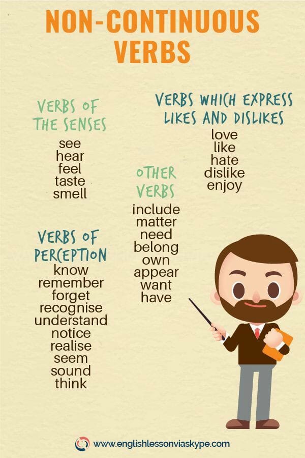 LearningEnglish Non Continuous Verbs learningenglish-non-continuous-verbs