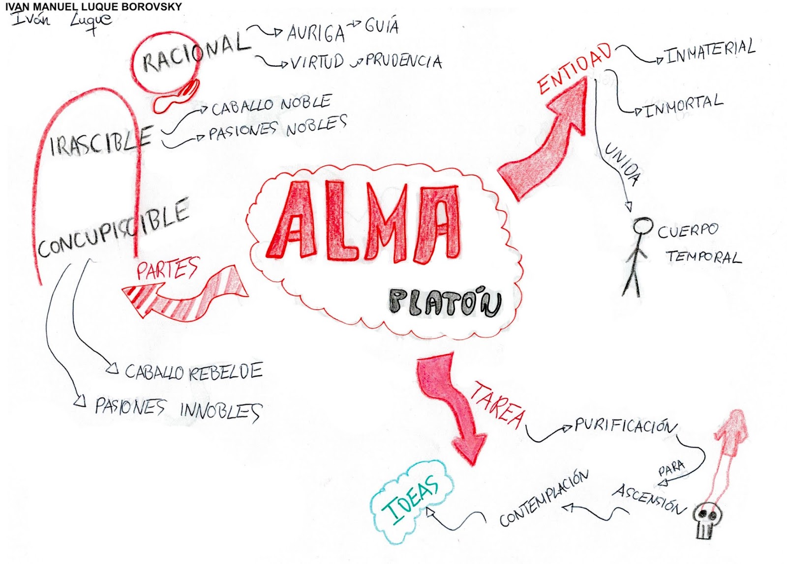Desde el aula de...: Desde el aula de... Historia de la Filosofía (2º ...