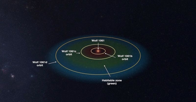 Cientistas estão procurando por vida num exoplaneta muito próximo de nós