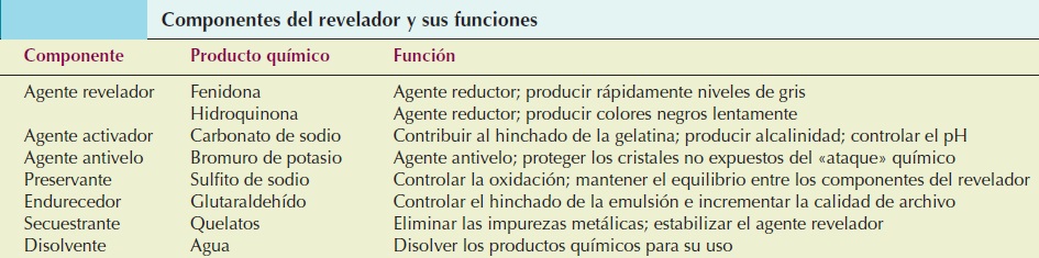 Instrumentos e Imágenes - Radiología