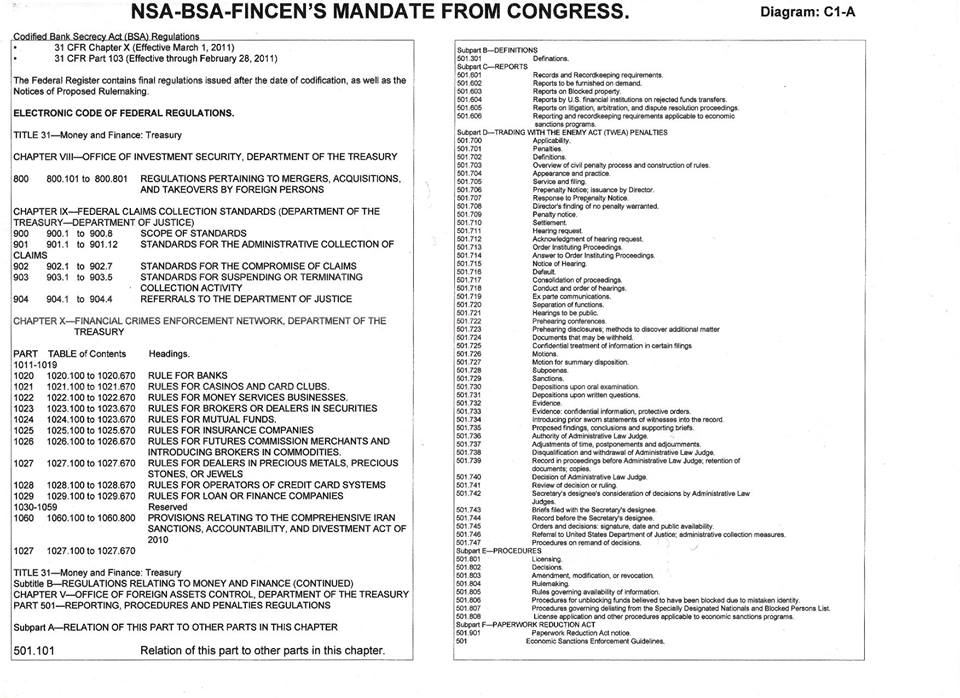 DONALD TRUMP USING THE NSA SURVEILLANCE DATA COLLECTION TO APPLY ...