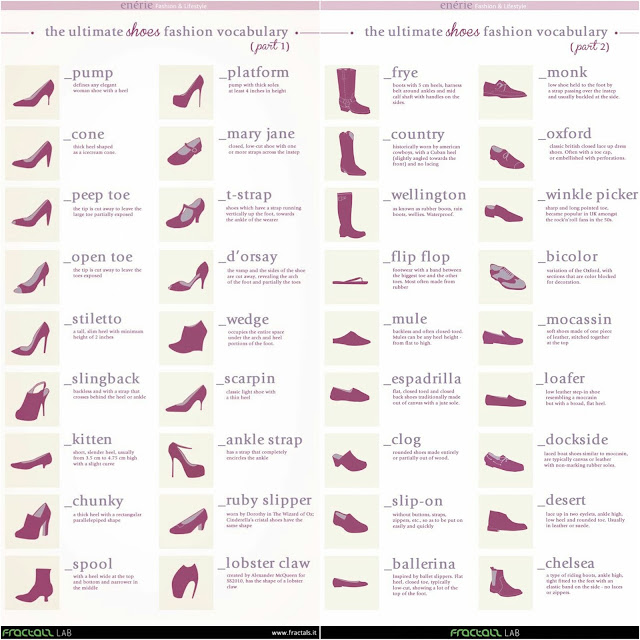 ByFilipa: O nome da moda em inglês