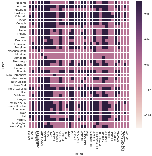 Data Science Side Projects Remap Values In Pandas Dataframe Column With A Dictionary