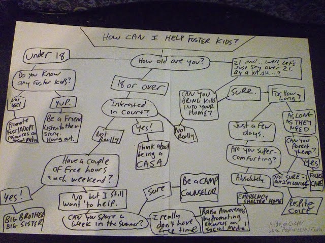 Adoption at the Movies : Remember My Story Removed Part 2 Adoption ...