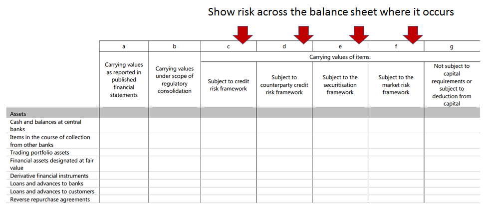 Causal Capital: Pillar III Reports go through a makeover