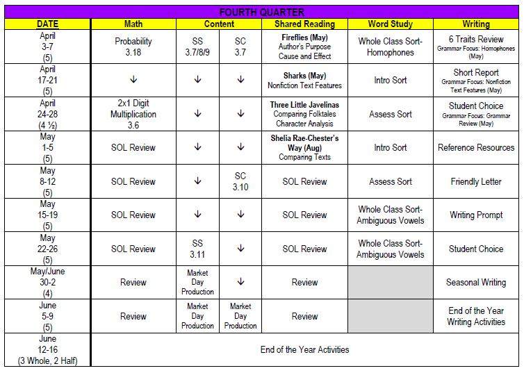 Long Range Planning in 3rd Grade | Virginia is for Teachers