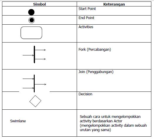 TENTANG USE CASE DIAGRAM DAN ACTIVITY DIAGRAM! WHAT IS THAT ...