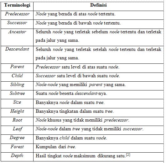pengertian tree pada struktur data - bocah ngoding pengertian tree pada struktur data - bocah ngoding