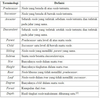 pengertian tree pada struktur data - bocah ngoding