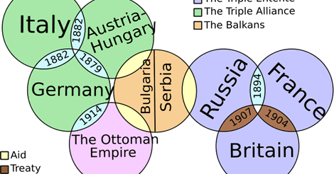 Alliance System In World War 1
