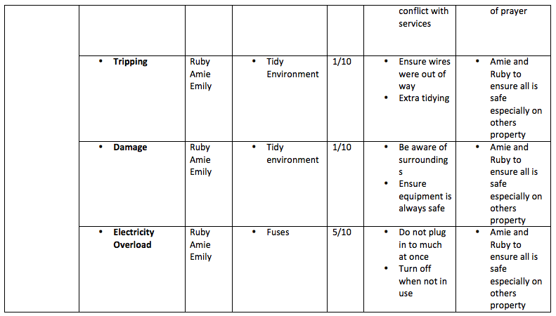 Ruby Rhodes A2 Media Studies : Risk Assessment