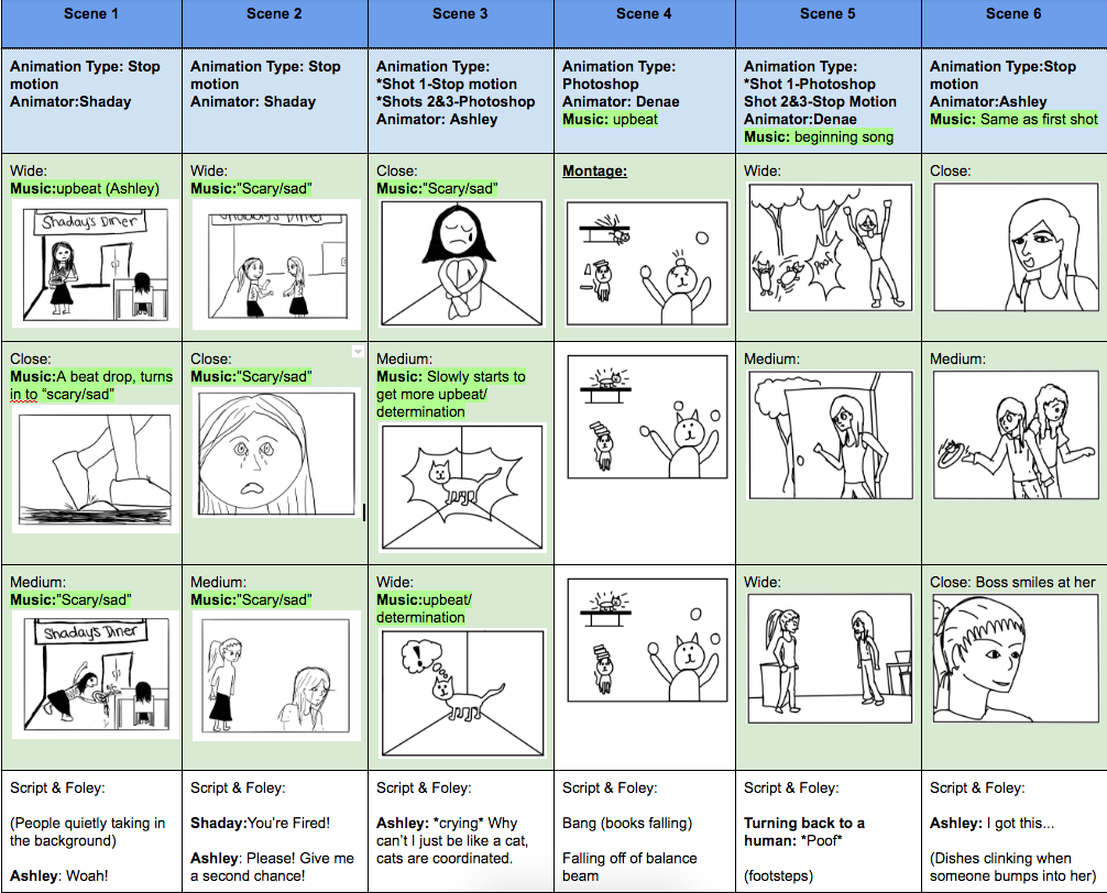 Denae Sacramed: Metamorphosis Animation