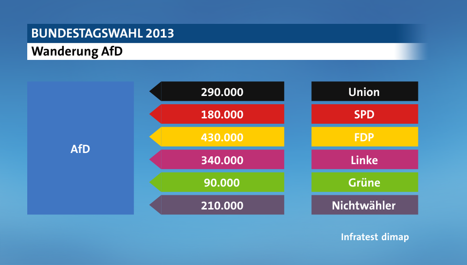 Open Europe: AfD: The party of the youth?