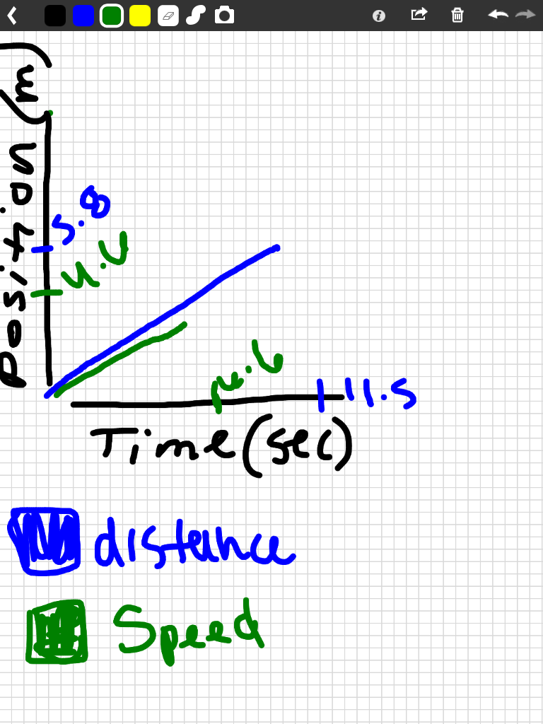 Mouse Trap Car: DATA: Kinematics