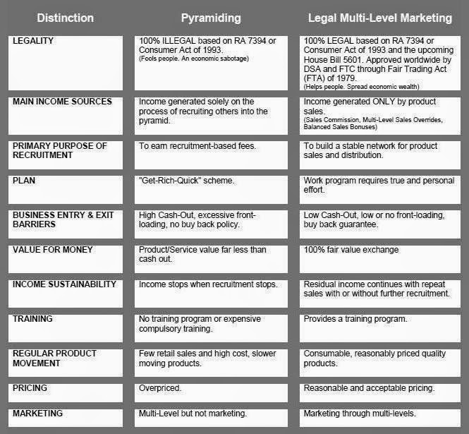 Lic Manta's TFD Business:: How to Distinguish Between a Pyramid Scheme ...