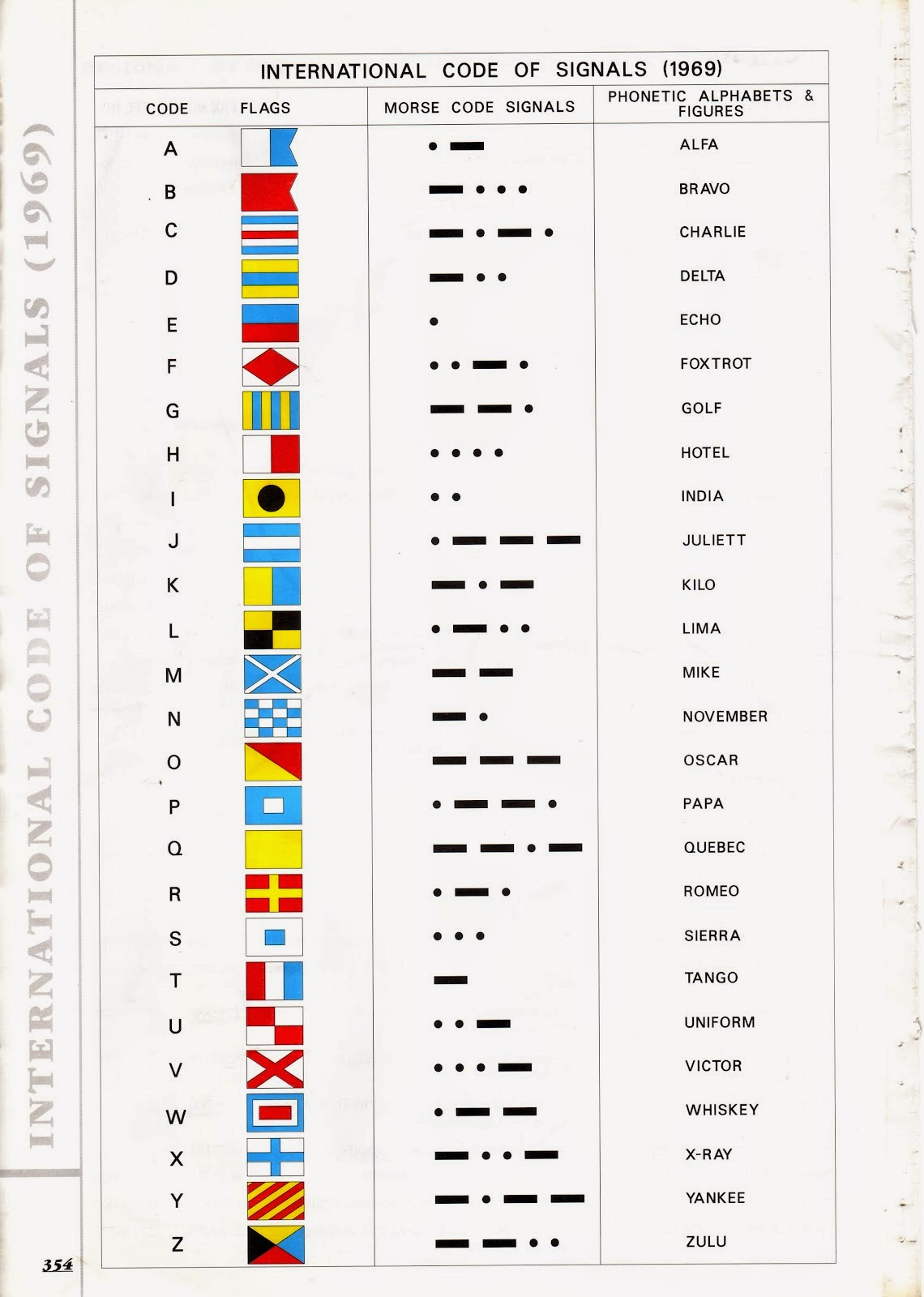 SMK PELAYARAN NUSANTARA SERANG: BENDERA ISYARAT PELAYARAN