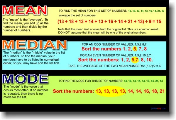 Mean Median Mode Mean Median Mode Range mean-median-mode-mean-median-mode-range