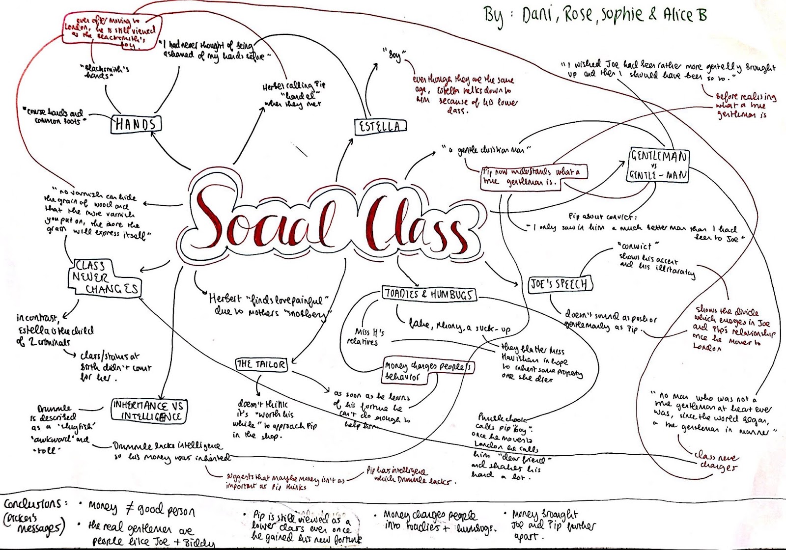 Wemmick's Postbox: Great Expectations: Themes and Motifs