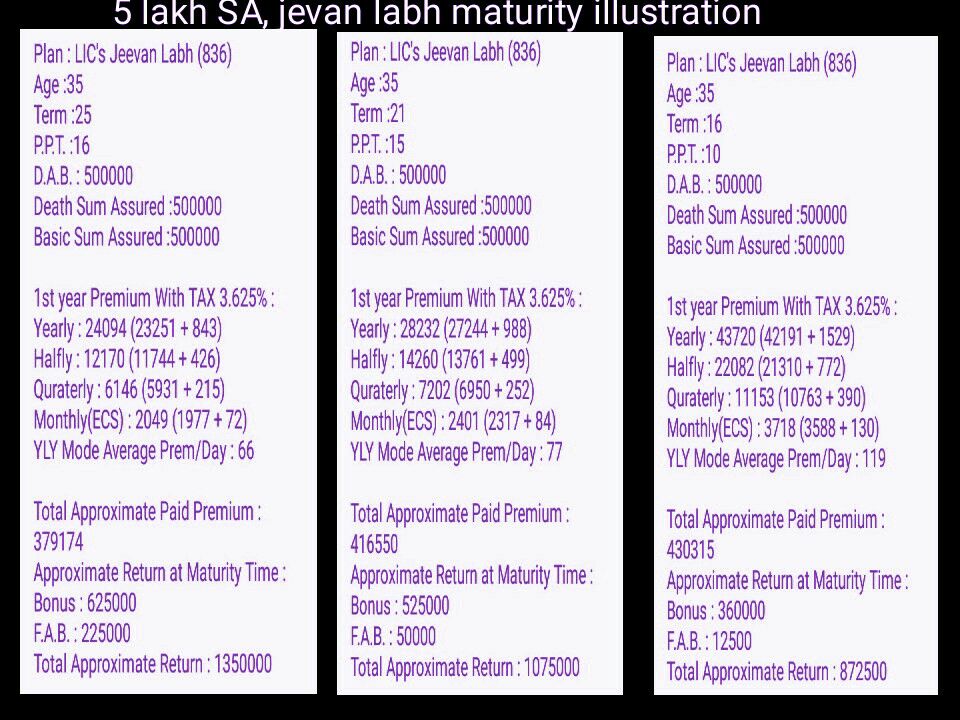 JEEVAN LABH Table No 836 - New LIC Plan | New LIC Plans Policies
