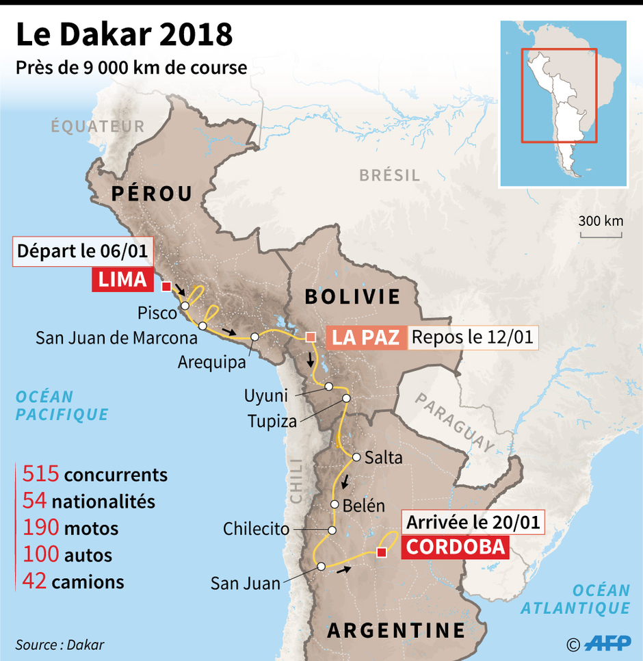LE COQ PICORE: LE DAKAR 2018