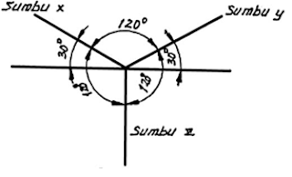 Laboratorium Gambar dan Perencanaan: PROYEKSI AKSONOMETRI