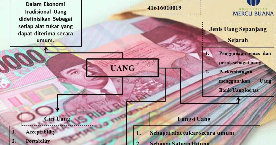 Ekonomi123.com : Uang, Uang dan Uang