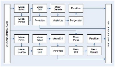 the story: tipe-tipe layout