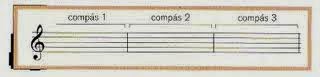 notas musicales: Los compases