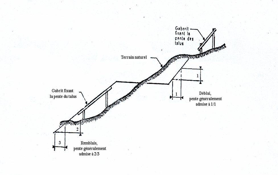 TERRASSEMENTS - Génie Civil
