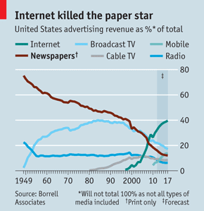 welcome to: Twin Crises: Traditional Media and Digital Media