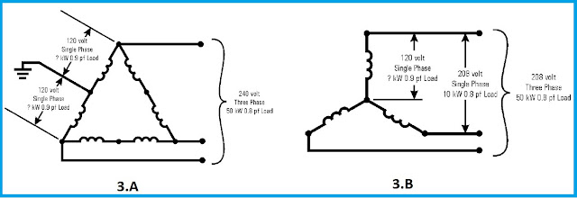 Generators Sizing Calculations – Part Seven ~ Electrical Knowhow