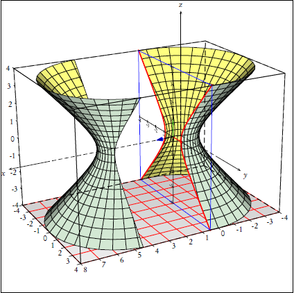 PStricks : applications: Sections d'un hyperboloïde de révolution à une ...