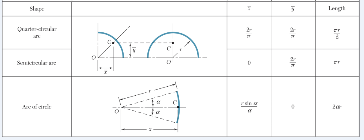ENGR Mechanics: Statics: October 2014