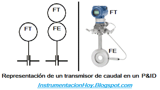 Instrumentación Hoy: INTERPRETAR UN P&ID