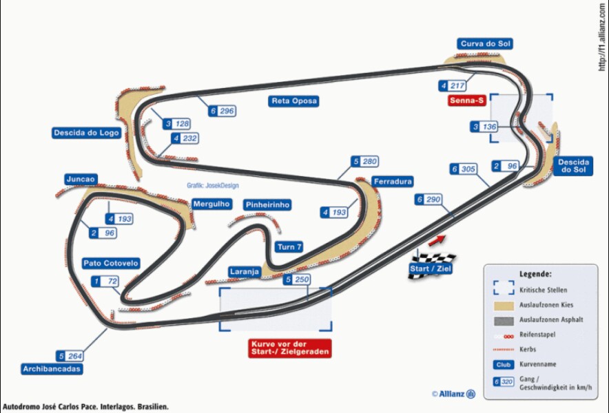 Formula 1 Insider - F1 24/7: Brazilian GP: Circuit Preview