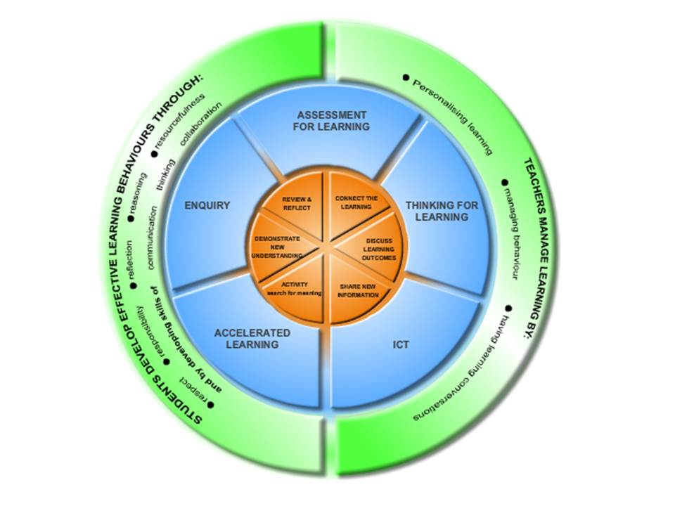 Sharing Pedagogical Purposes: Constructing and Demonstrating Knowledge.