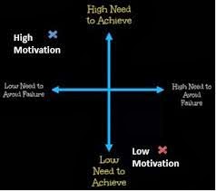 Sports Psychology (Personality,Motivation,Stress,Anxiety,Arousal)