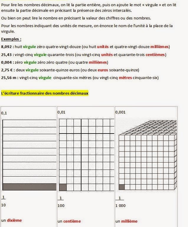 Apprenons ensemble: LES NOMBRES DECIMAUX