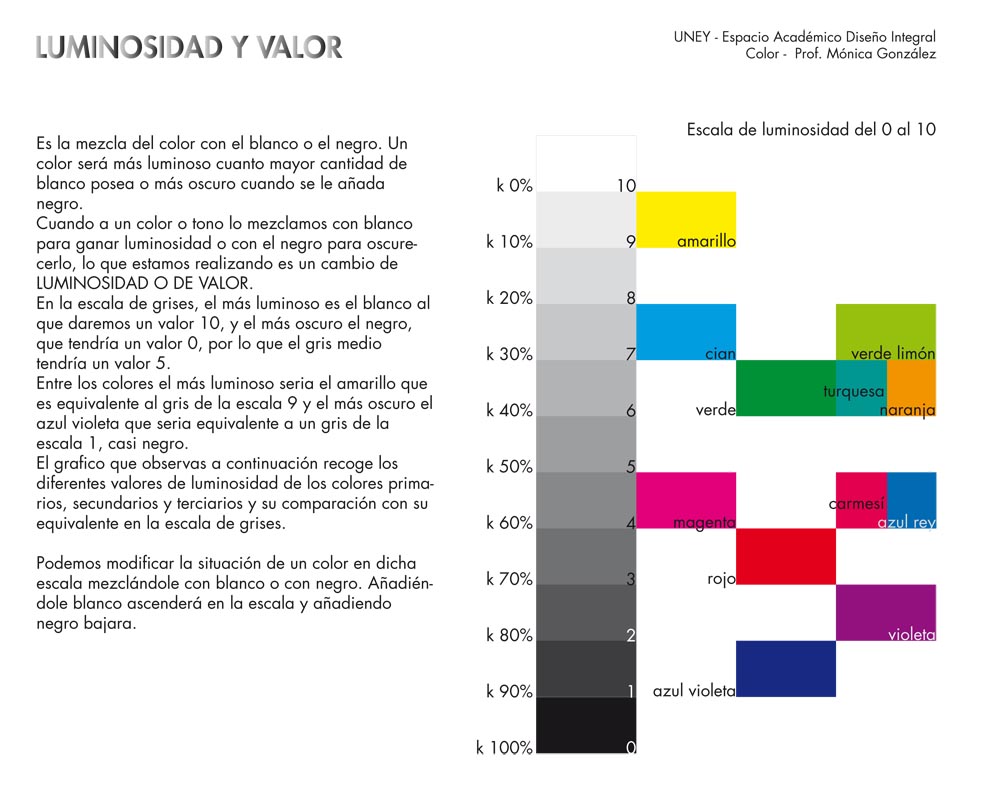coloruney: Luminosidad y Valor- Claroscuro Acromático y Monocromático