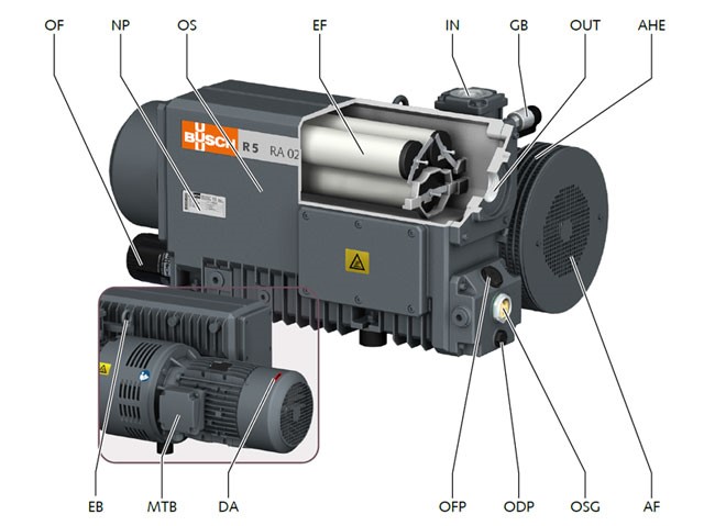 Blogger Vacuum Brasil: BUSCH VÁCUO RA 160/305