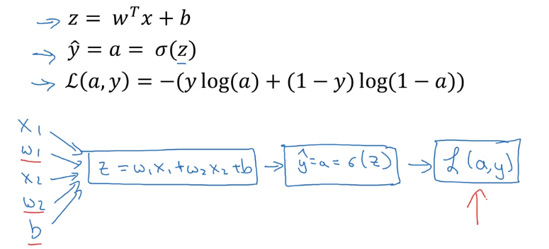 Ö>: [Machine Learning] Logistic Regression