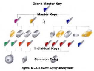 St Louis Locksmiths and Door Repair, Creve Coeur Missouri, 63141: We ...